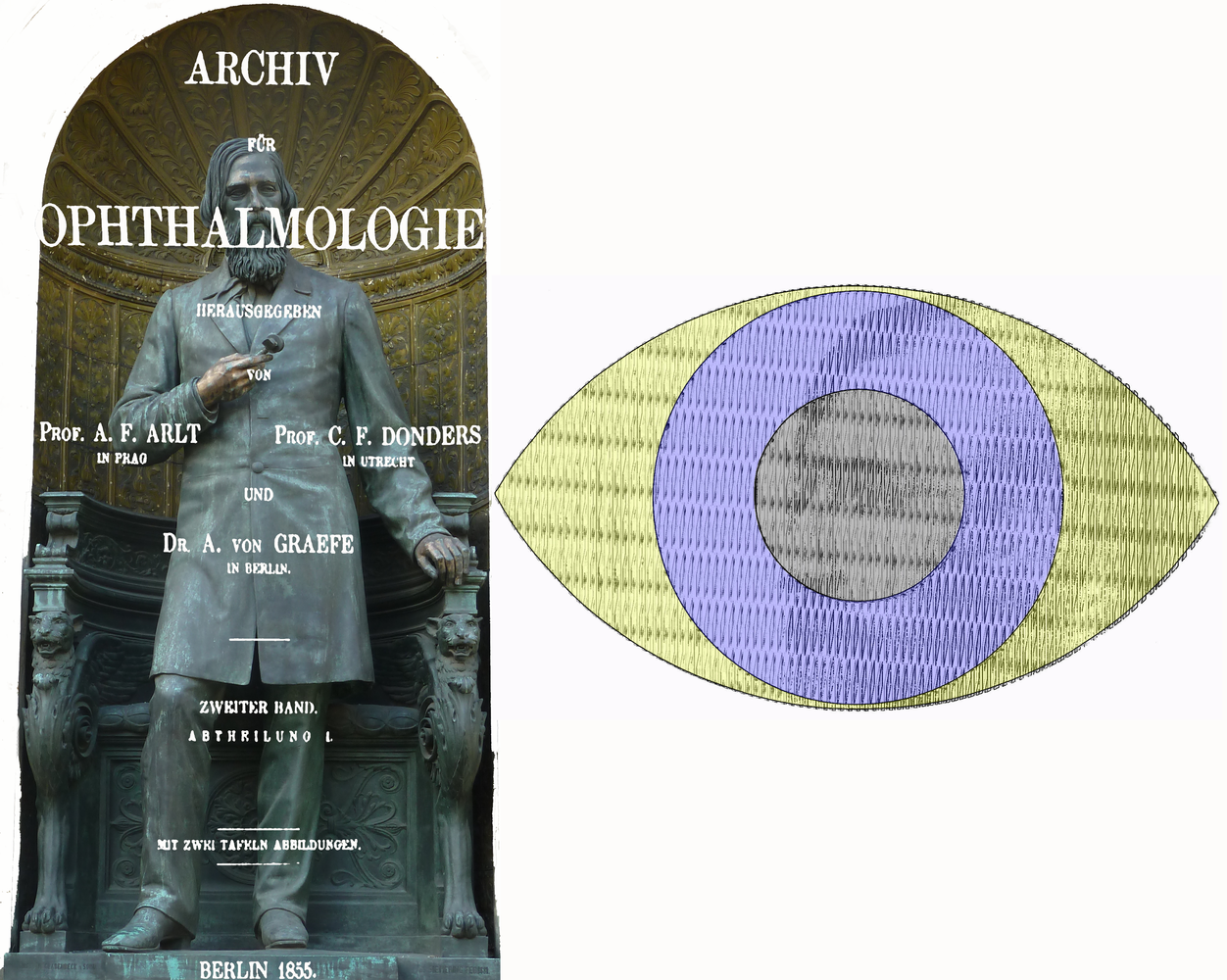 Albrecht von Graefe | Portraits of European Neuroscientists